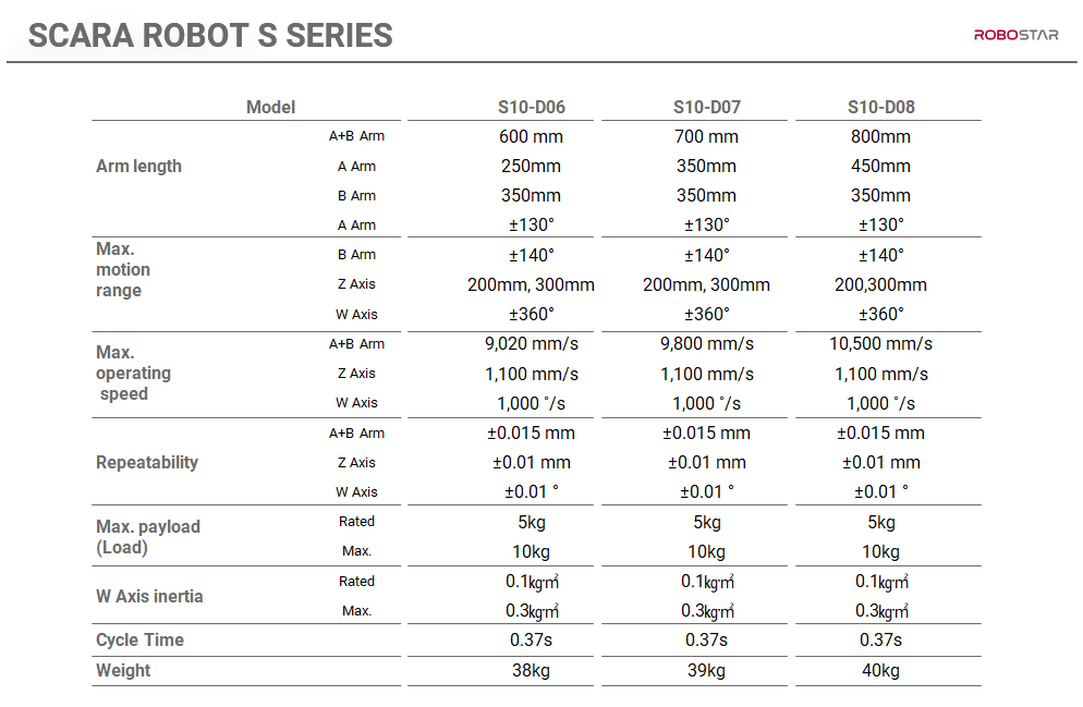 ROBOSTAR - Product - view